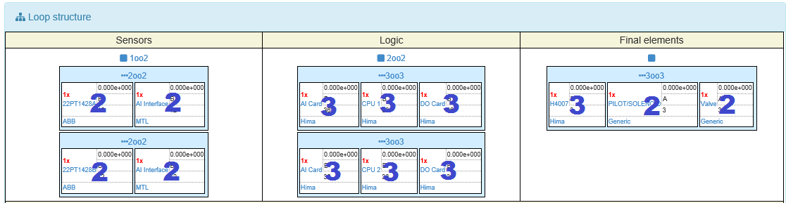 Architectural constraints SIL