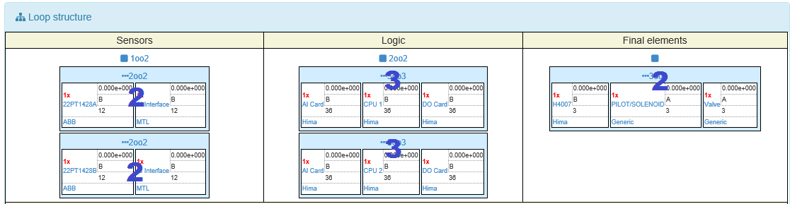 Architectural constraints SIL